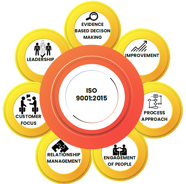 ISO 9001 Certification | Expert in ISO 9001 Consultancy - Aegis Services L.L.C